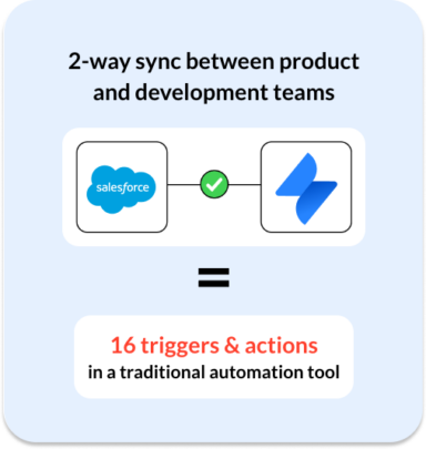 An Architect's Guide to No-Code Salesforce Integration
