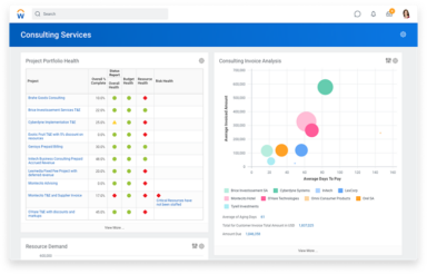 4 Examples of Professional Services Automation Software