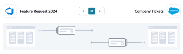 How To Build An Azure Devops Salesforce Integration With Unito
