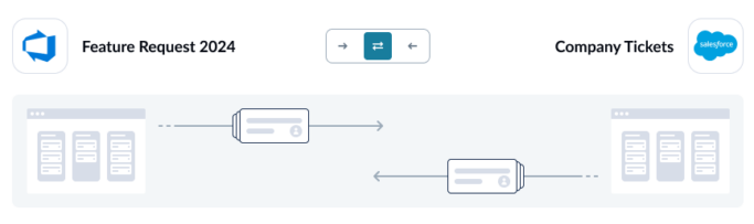 How To Build an Azure Devops-Salesforce Integration With Unito