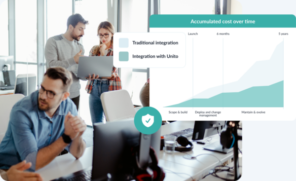 Unito Two-Way Sync | No-Code Enterprise App Integration